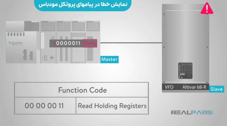 پروتکل مودباس Modbus چیست و چطور کار میکند؟ (راهنمای جامع مدباس ...